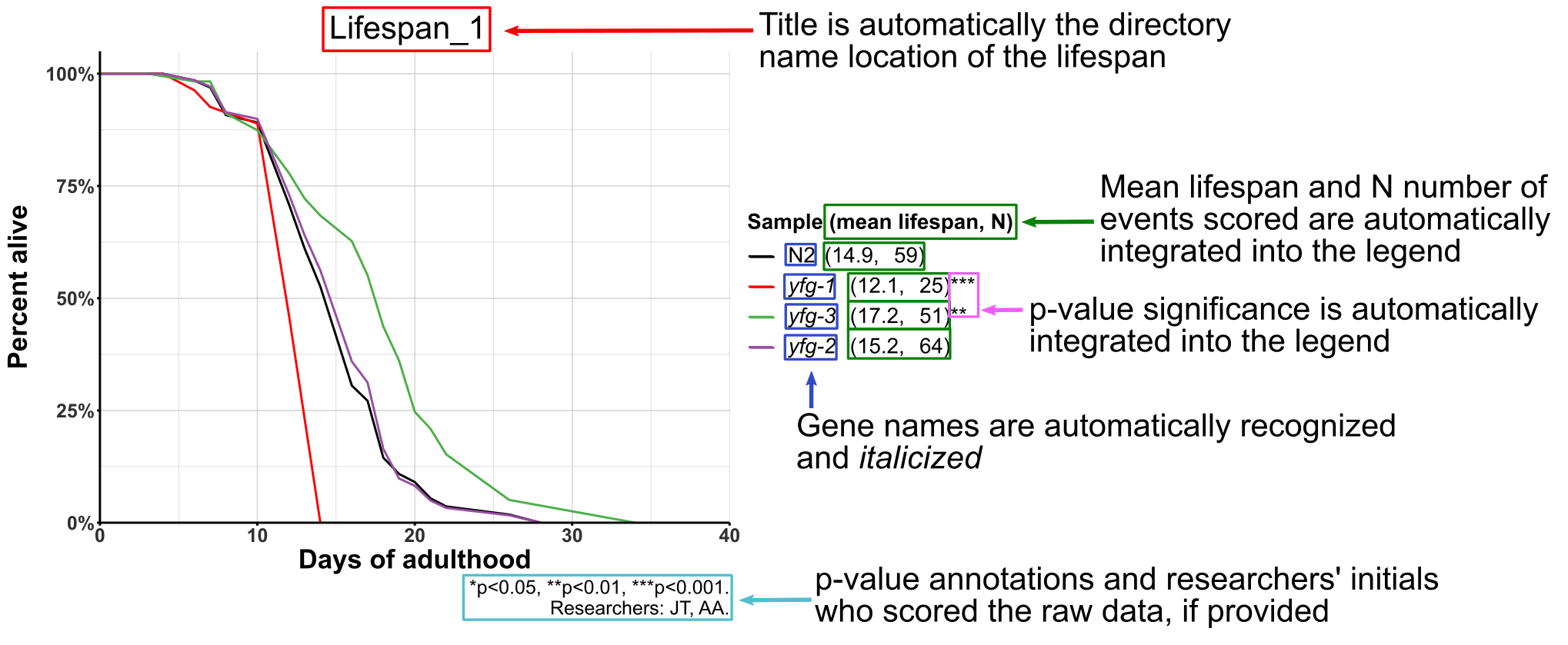 Easy C. elegans Worm Lifespan Plotting and Statistics with WLSplot ...